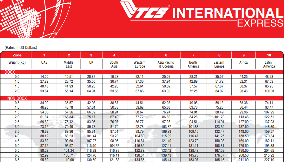 TCS Rates The TCS Tracking